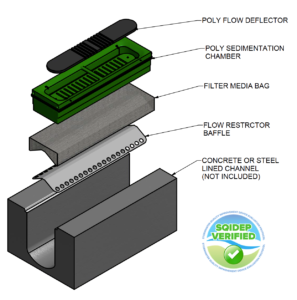 Hydrochannel – Spel Stormwater Australia